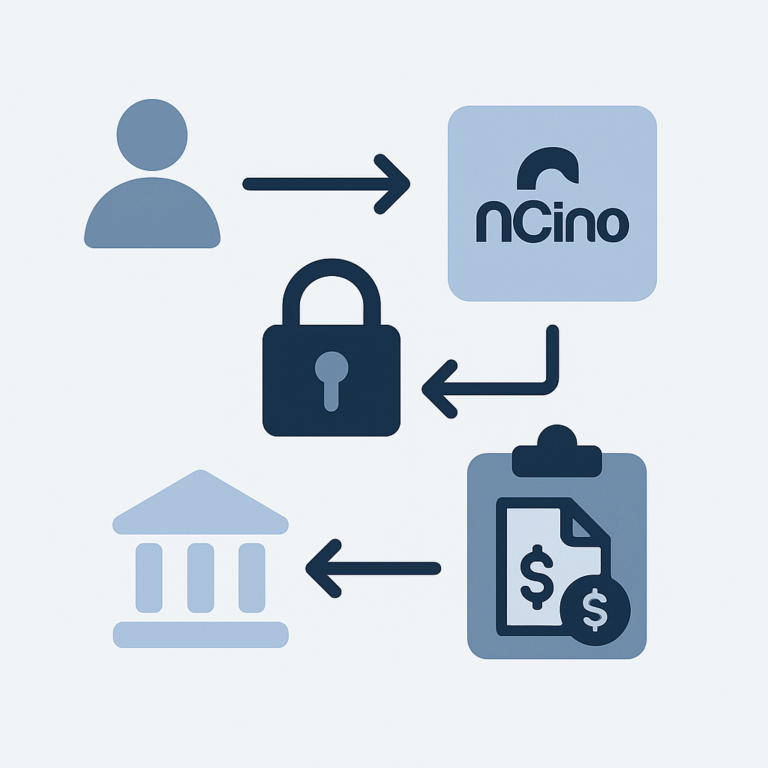 SSO Integration with nCino - Nueve I Automate Banking